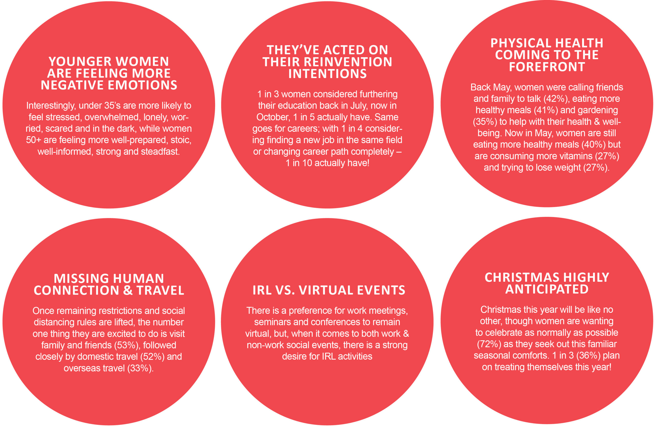 Insights | Are Media